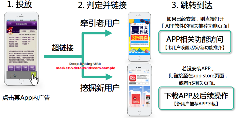 Universal Link & Deep Link【基础类】 - 知乎