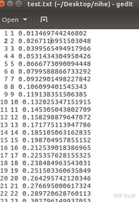 Python小二乘拟合数据 知乎 5162