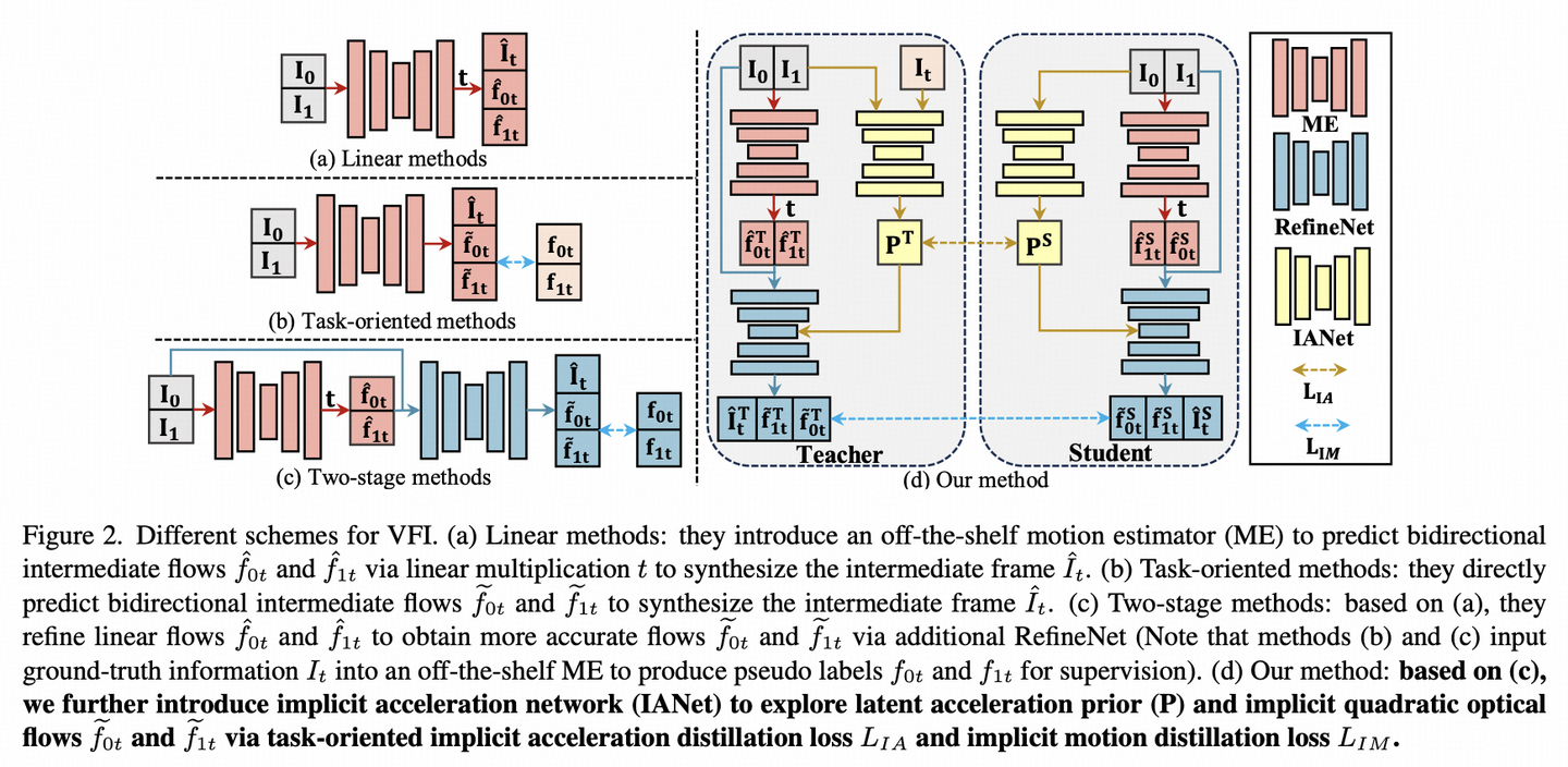 CVPR24 一些视频插帧新 paper 阅读 SGM、IQ-VFI、SportsSloMo、PerVFI - 知乎