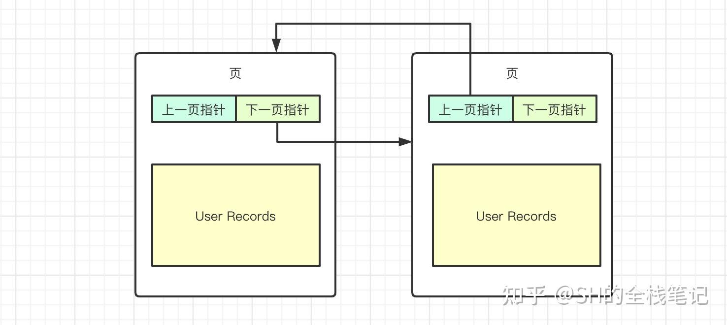 MySQL 页完全指南——浅入深出页的原理 - 知乎