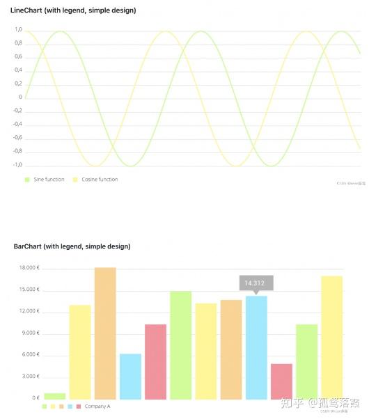 Android编程之MpAndroidChart - 知乎