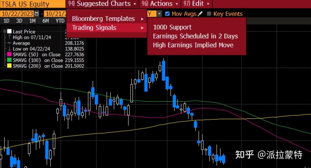 使用Bloomberg AI快速发现交易信号 - 知乎