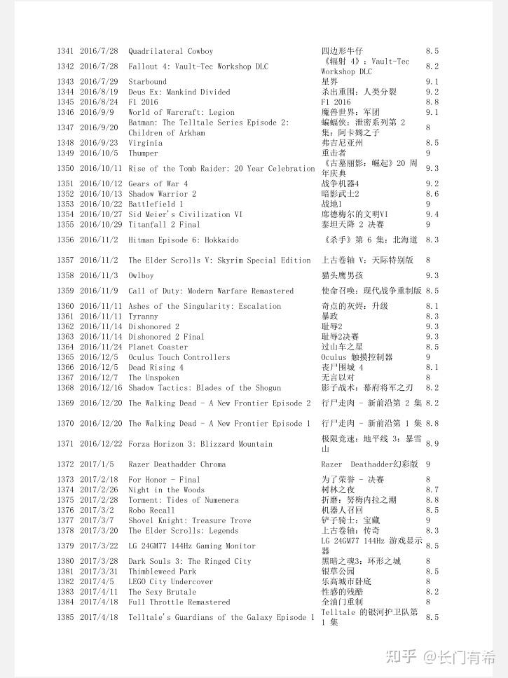 IGN历年PC游戏评测8分及以上游戏名单 - 知乎