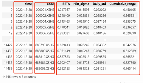 Barra模型 | 风格因子的计算 ③ - 知乎