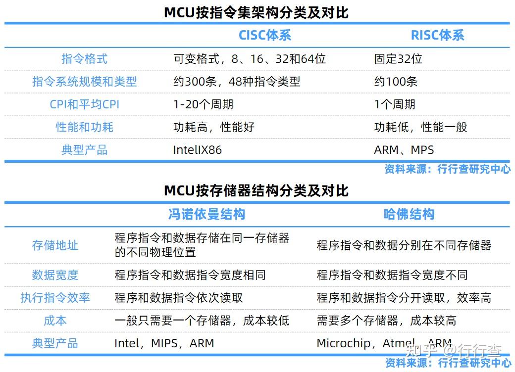 Mcu是啥？ 知乎