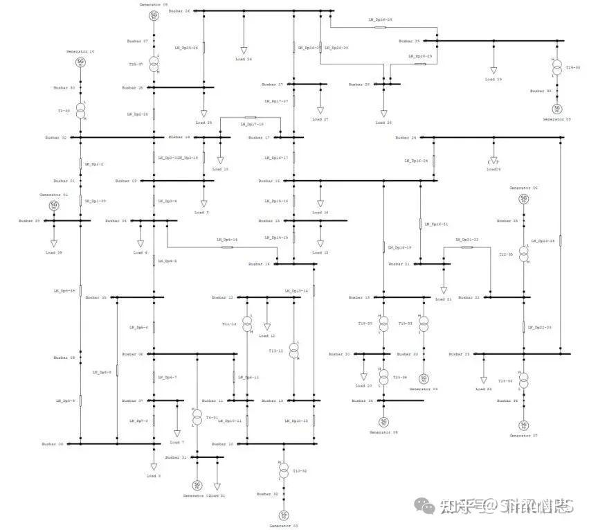 IEEE 39-bus电力系统潮流计算 - 知乎
