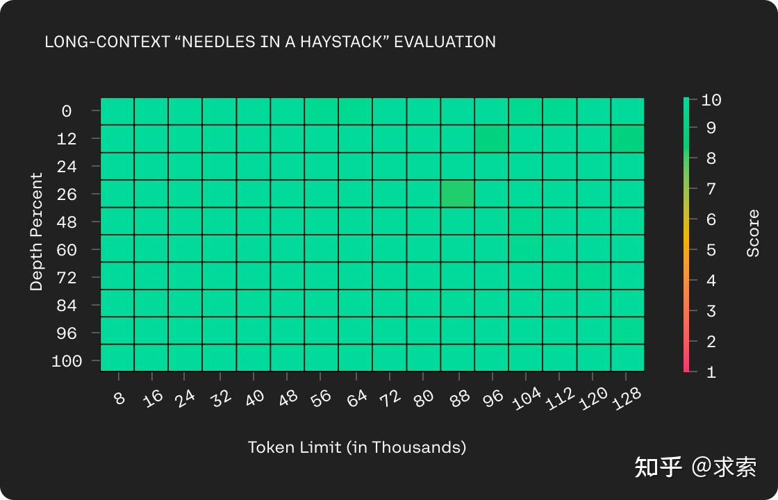 Cohere发布35B的科研模型Command-R，性能超过Mixtral和LLaMA2 70B - 知乎
