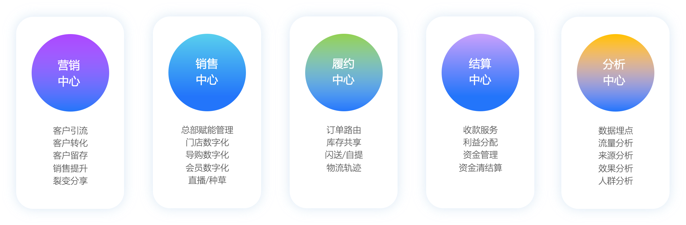 2025鞋服行业数智化转型洞察：全渠道业务融合、O2O即时零售、智能化应用集成等解决方案解析 - 知乎