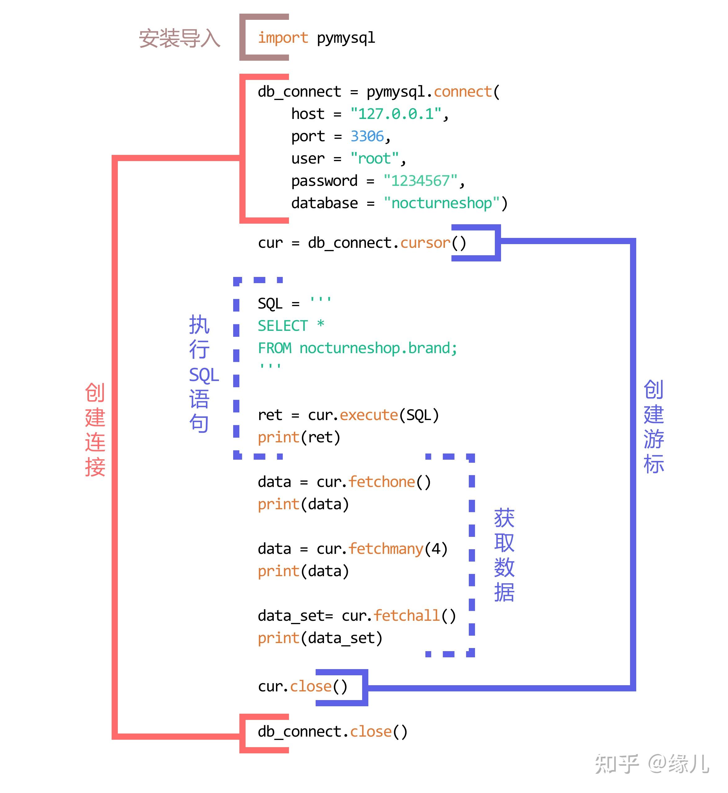 通过pymysql中的connect()类创建Python与MySQL之间的连接 - 知乎
