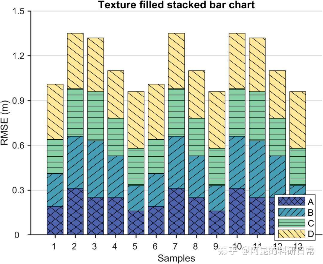 Matlab进阶绘图第52期—带填充纹理的单组柱状图 - 知乎
