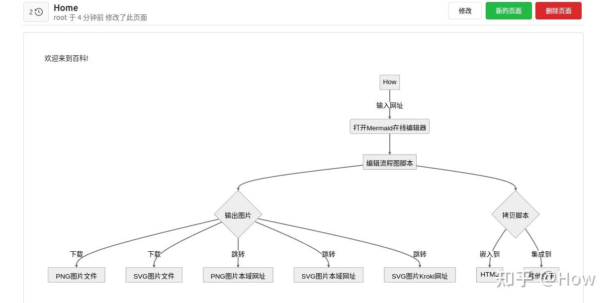 Mermaid的一些用法 - 知乎