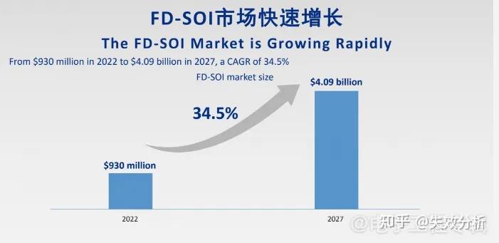FD-SOI还要往12nm以下走吗？ - 知乎