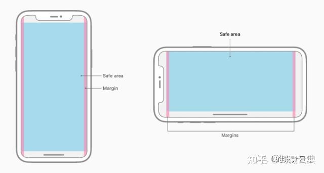 游戏中的UI适配 - 知乎