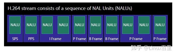 【FFmpeg实战】H264, H265硬件编解码基础及码流分析 - 知乎