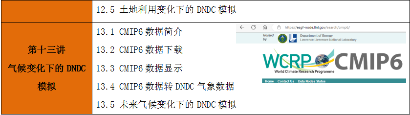 你不得不知道的关于DNDC的那些事！! - 知乎