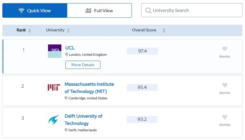 UCL建筑学院毕业生年薪百万？真相可能会让你对G5一秒祛魅… - 知乎