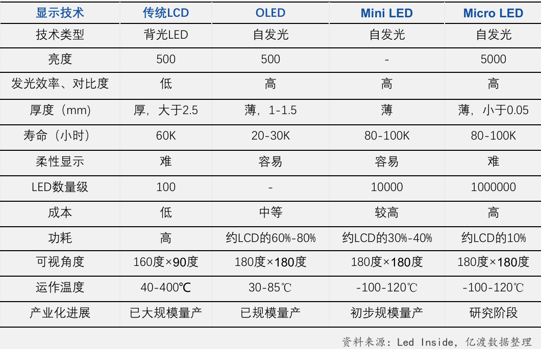 诺瓦星云：以星芒之智前瞻布局，助驭MLED发展之舟 - 知乎