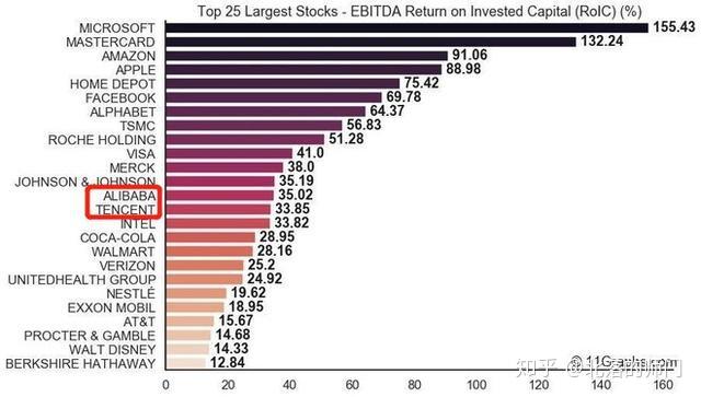 ROIC：越来越值得重视的灵魂指标 - 知乎