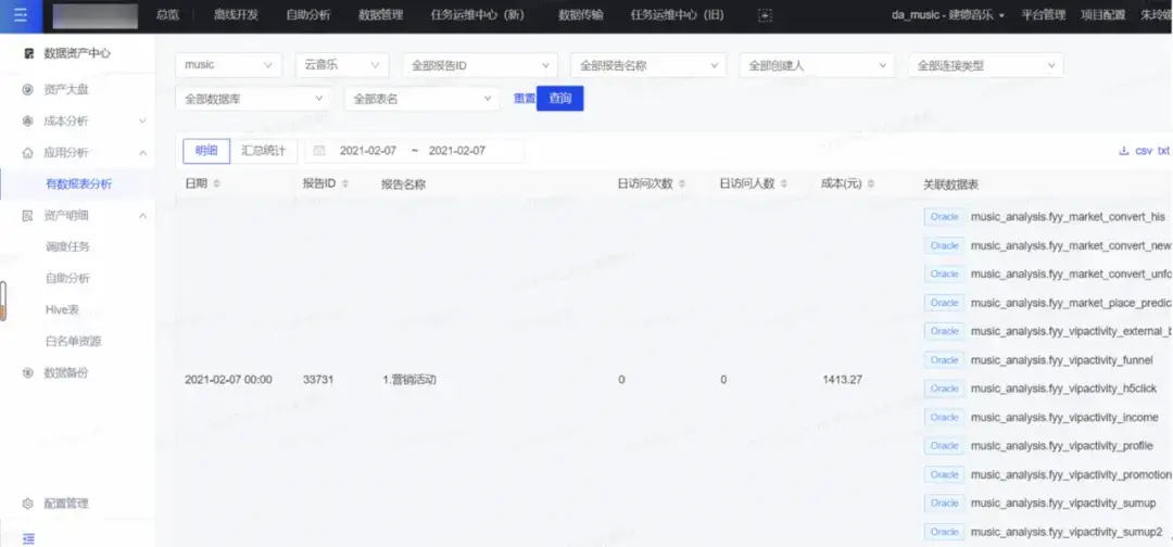 简单聊聊有数BI+EasyData的一体化解决方案 - 知乎