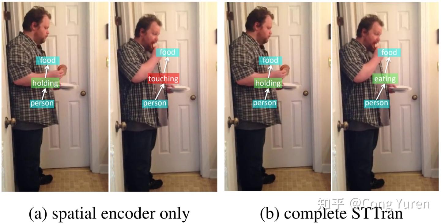 ICCV2021 | 用于视频场景图生成的Spatial-Temporal Transformer - 知乎