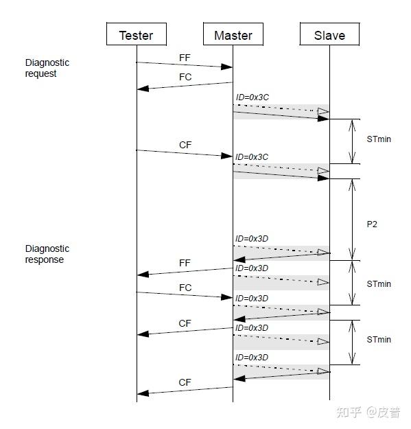 LIN协议的时间参数介绍 - 知乎