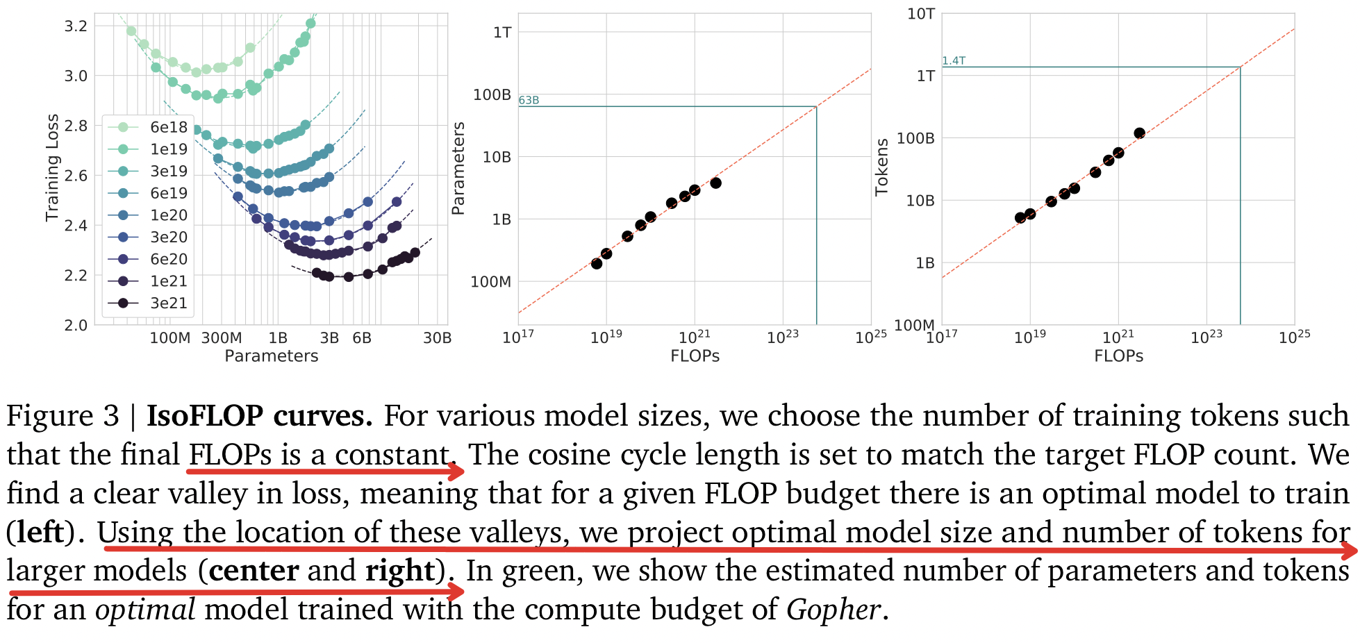 Training Compute-Optimal Large Language Models - 知乎