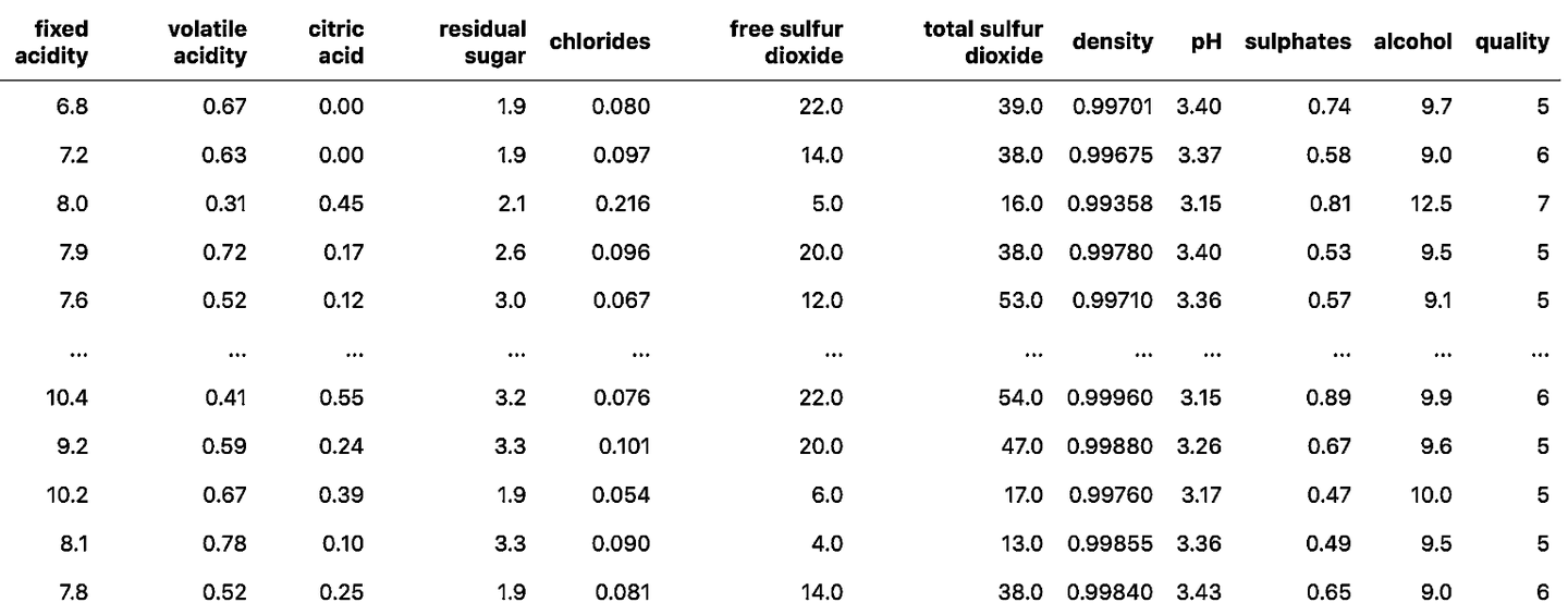 Approaching (Almost) Any Machine Learning Problem中译版 - 知乎