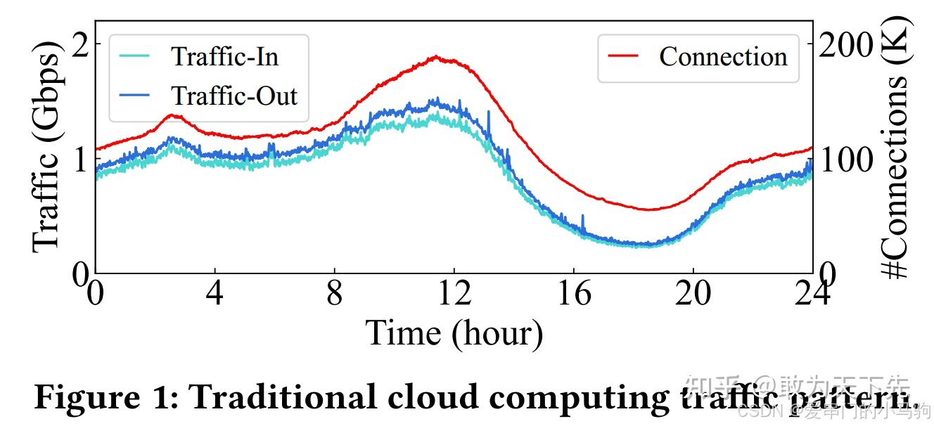 ECMP（Equal-Cost Multi-Path routing）等价多路径负载均衡(万卡集群) - 知乎
