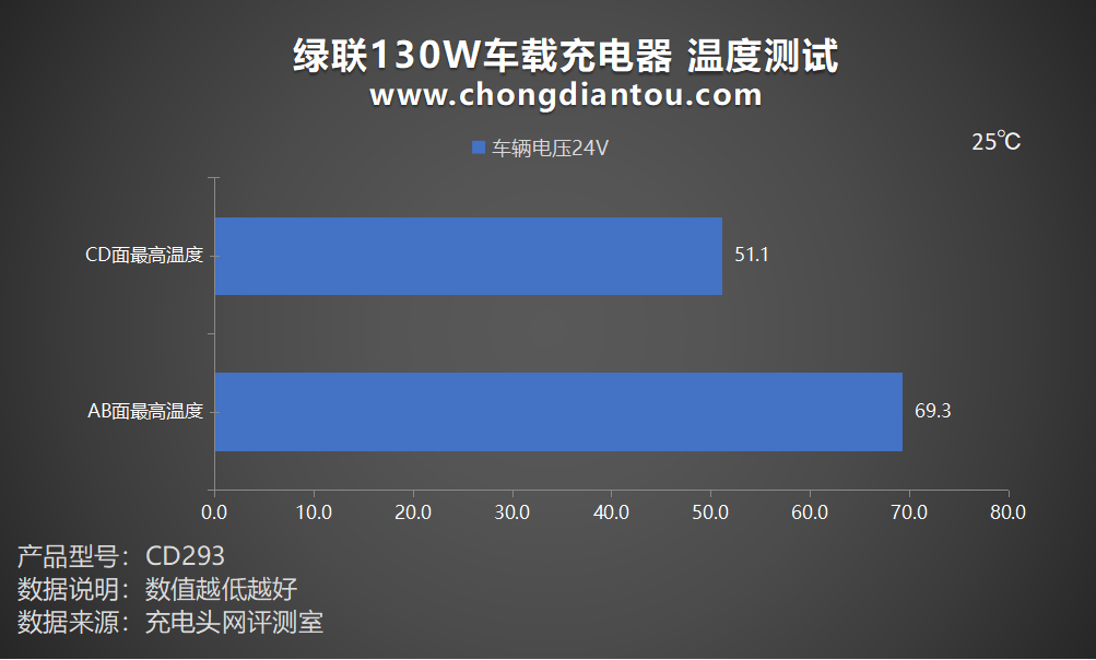 绿联130W车载充电器评测：搞定全家设备，PD、SCP快充皆可行 - 知乎