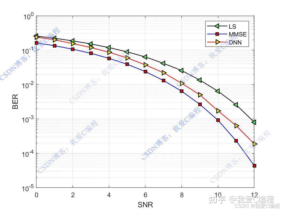 基于DNN深度神经网络的OFDM+QPSK信号检测与误码率matlab仿真 - 知乎
