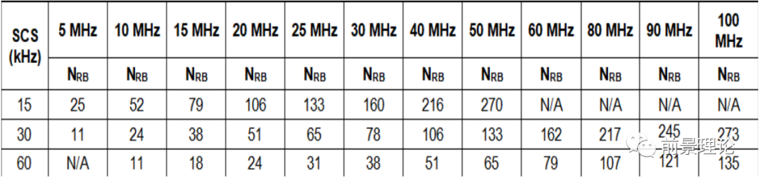 5G 700M与2.6G差别介绍 - 知乎