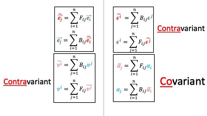 Covector 的基变换和坐标变换 - 知乎