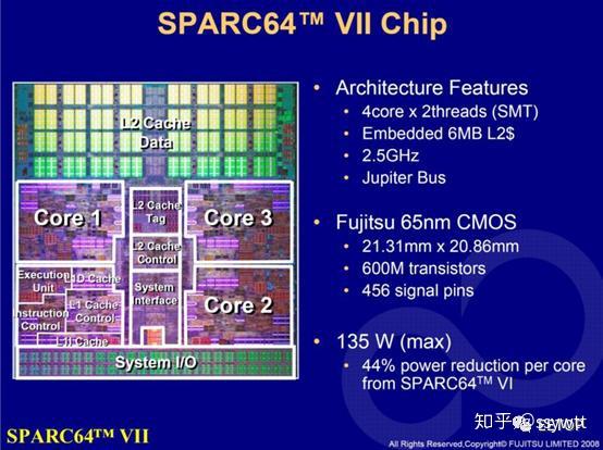 时代的眼泪：繁华落尽的SPARC处理器 - 知乎