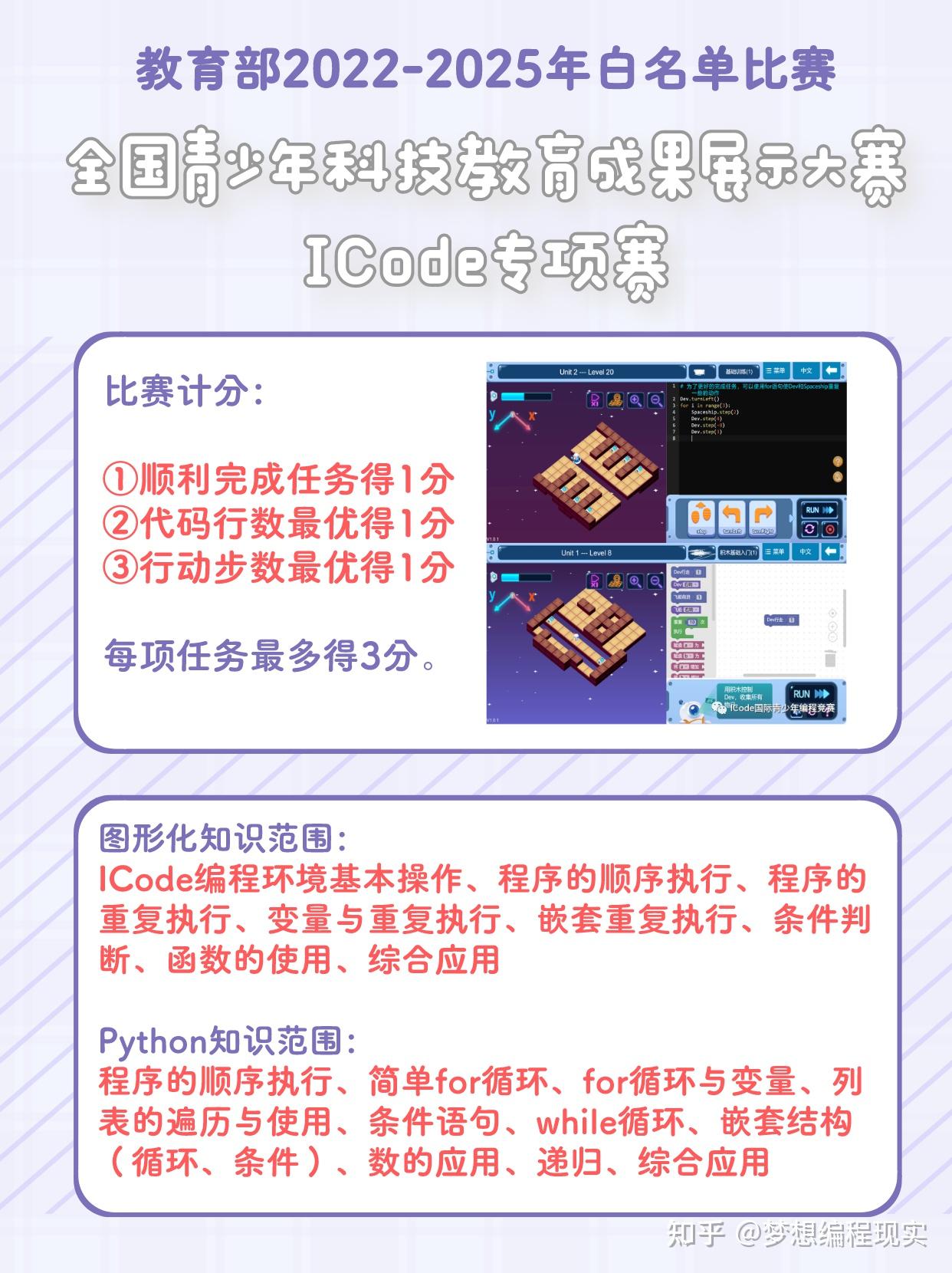 教育部白名单比赛：全国青少年科技教育成果展示大赛ICode专项赛 - 知乎