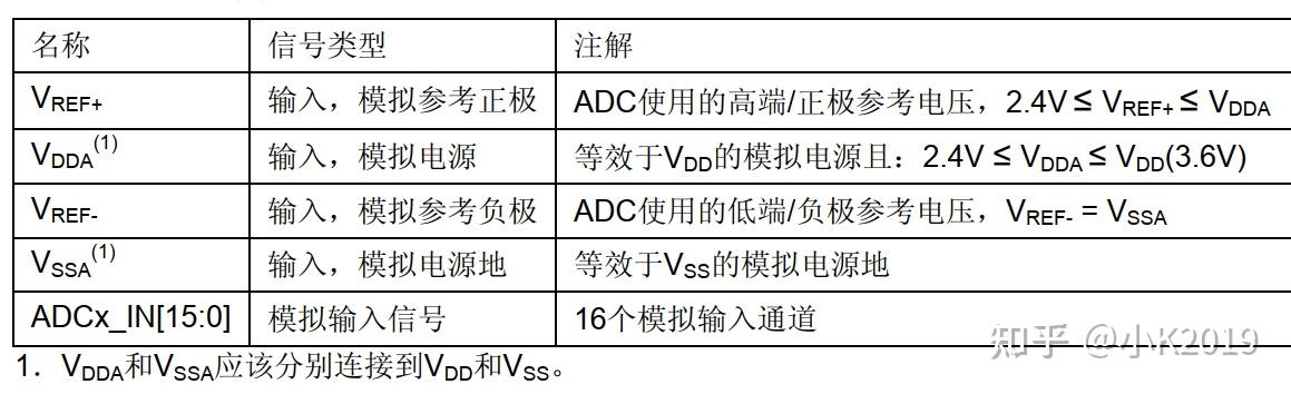 使用ADC的基本原理及工程实践(B004) - 知乎