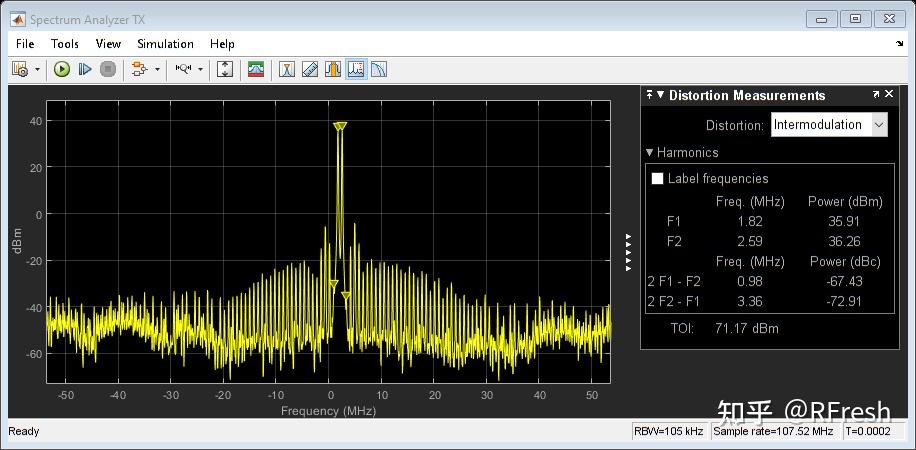 Digital Pre-distortion: 数字预失真 - 知乎