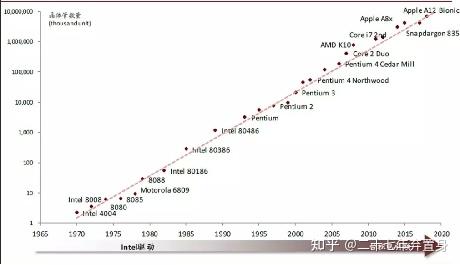 集成电路制造和设计的三维集成发展中，国外的DARPA做的异质集成和异构集成（DAHI）项目？ - 知乎