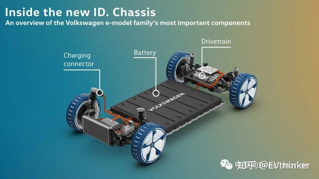 新能源汽车电驱动桥16项关键技术深度解读 - 知乎