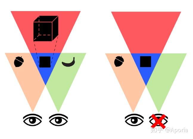 关于部分信息分解（Partial Information Decomposition）的一些 caveat - 知乎