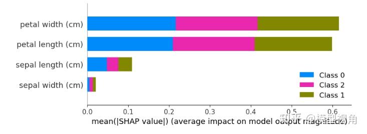 Shapley值及Python实现 - 知乎