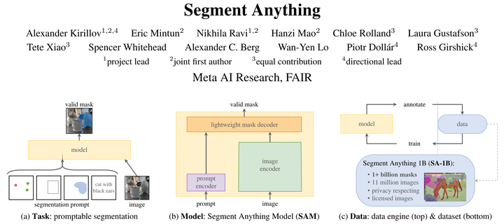 [论文笔记] Segment Anything - 知乎