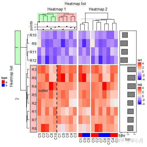 R语言complexheatmap包详细介绍（6） - 知乎