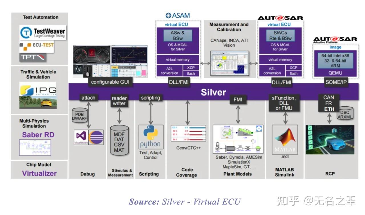 虚拟化（三）整车虚拟化组件：QEMU+Sil-kit+SystemC+Autosar CP - 知乎