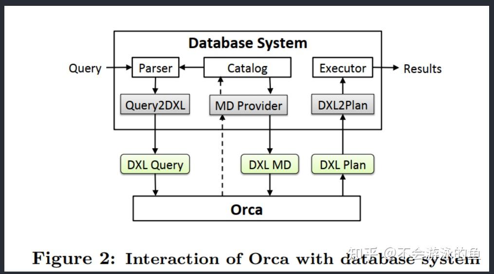 [SIGMOD 2014] Orca: A Modular Query Optimizer Architecture for Big Data 论文阅读 - 知乎