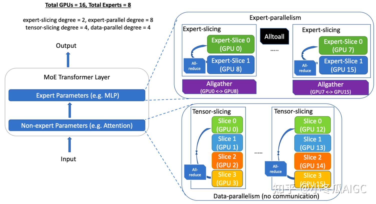 【手撕LLM - Mixtral-8x7B】Pytorch 实现 - 知乎