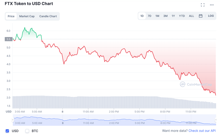 不出所料币安放弃收购，FTX归于尘土 - 知乎