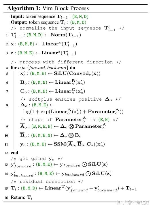 Vision Mamba论文总结 知乎
