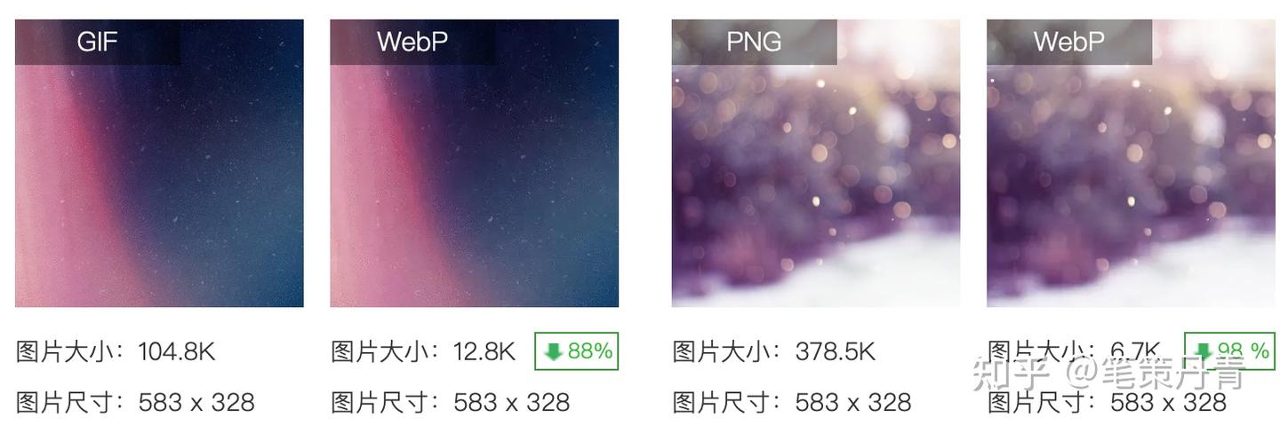 webp格式是什么？如何将webp图片转换成jpg、png、gif格式，免费WebPShop下载 PS插件安装 photoshop中打开和保存webp照片教程 - 知乎
