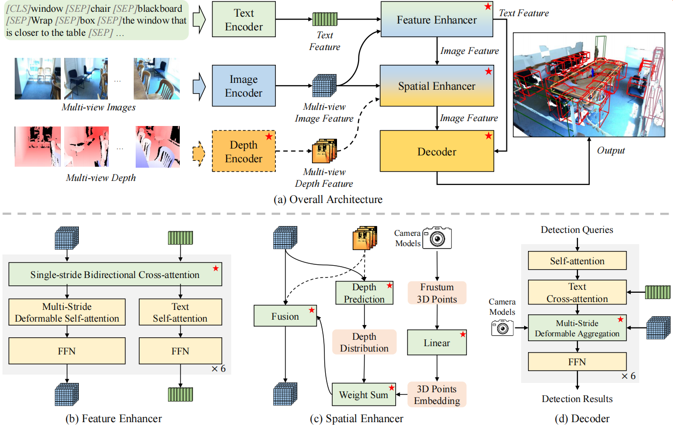 CVPR 2025｜BIP3D：连接图像和3D空间，提升具身智能的空间感知能力 - 知乎
