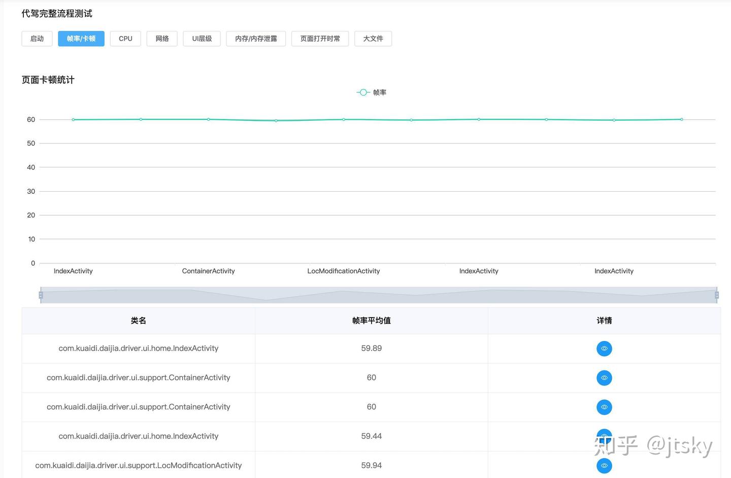 DoKit3.0 - 不只是工具 - 知乎